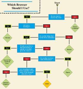 'Top Sites' Issue: Why Safari Users are Destroying the Planet - bluetent